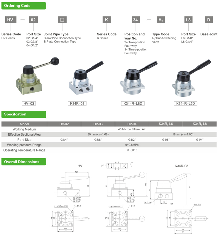 HV/K34R Hand Switch Valve - Buy Product on THKPC Pneumatic Complete ...